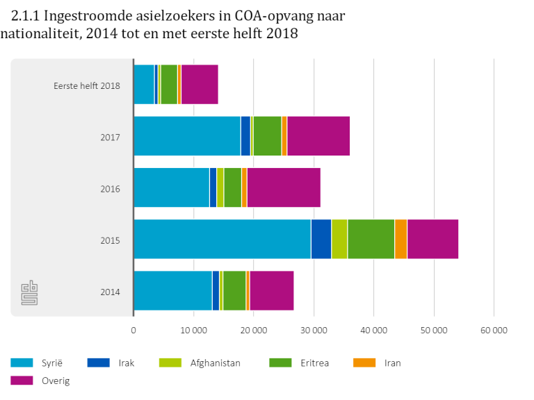 §13.3 Groepen migranten - Maatschappij-wetenschappen.nl